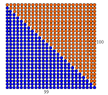 Counting pills