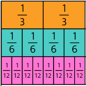 Equivalent fractions