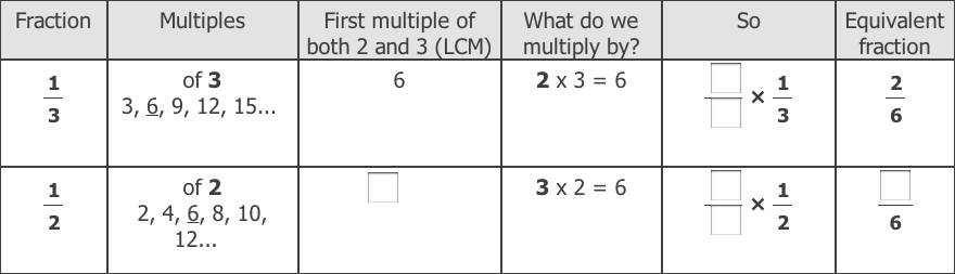 Addition subtraction and equivalent fractions