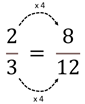 Equivalent fractions