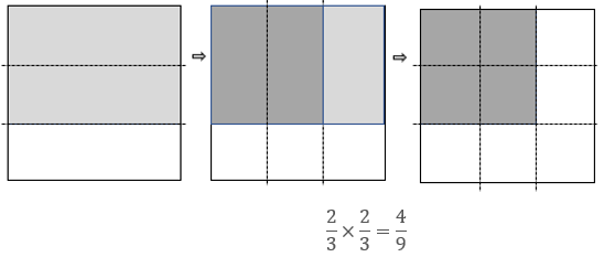 What's going on - Fractions