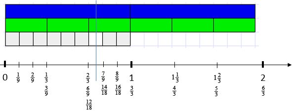 Cuisenaire rod fractions - Level 4