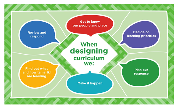 Te aratohu waihanga marau ā-rohe