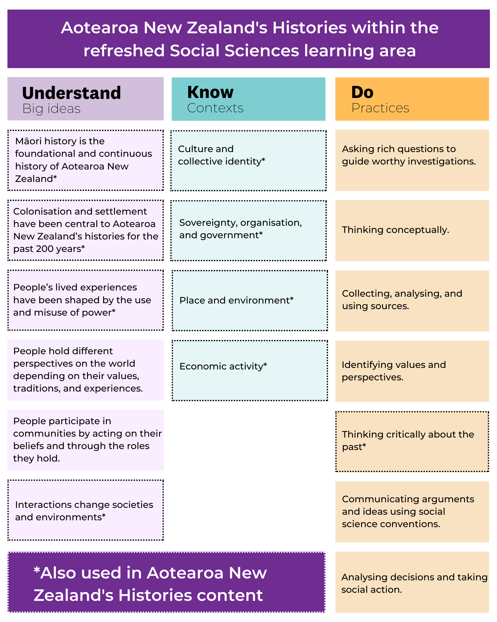Aotearoa New Zealand’s histories content structure