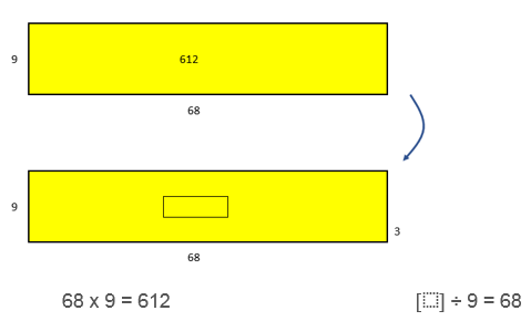 What's going on - Properties of multiplication and division