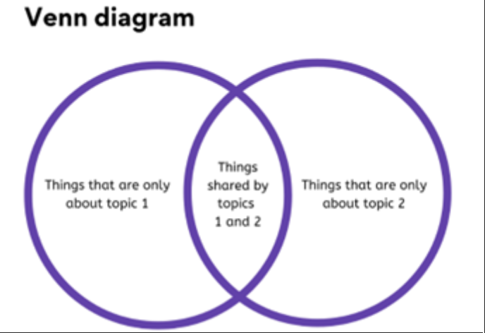 Strategies for teaching and learning in social sciences