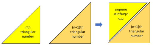The truth about triangles and squares