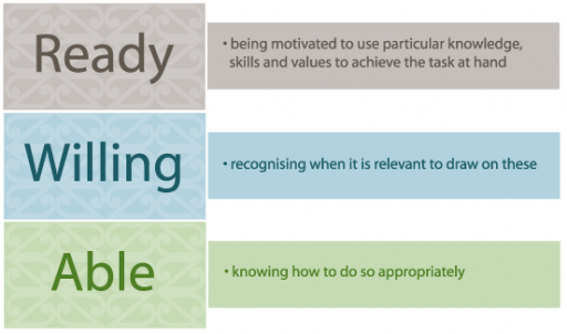 Key competencies – New Zealand Curriculum