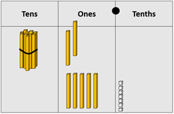 Decimals to tenths