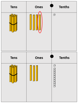Decimals to tenths