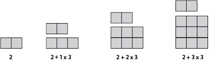 Solving linear equations