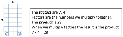 Multiplication and division symbols expressions relationship