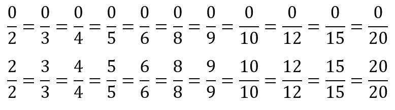 Getting partial to fractions