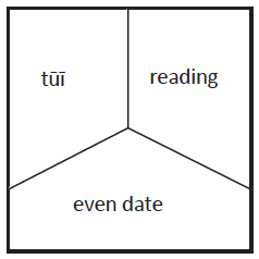 Data cards - Level 2