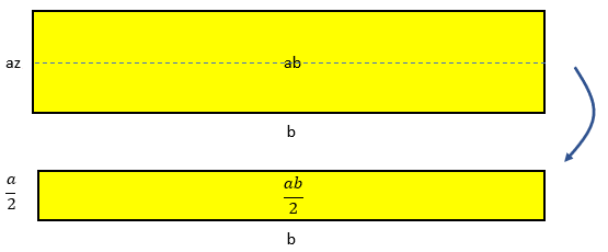 What's going on - Properties of multiplication and division