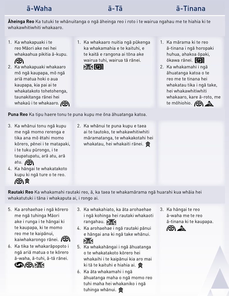 Te Reo Māori | Te Marautanga o Aotearoa