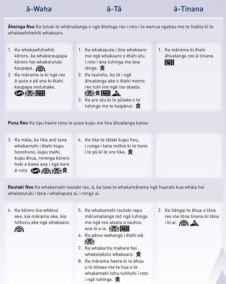 Te Reo Māori | Te Marautanga o Aotearoa