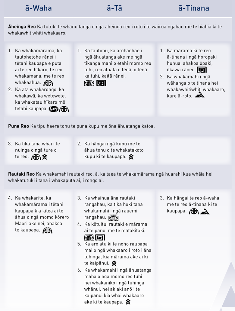 Te Reo Māori | Te Marautanga o Aotearoa