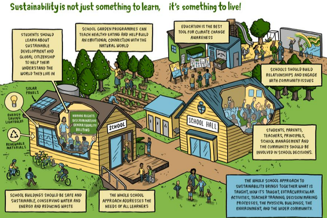 Education for sustainability