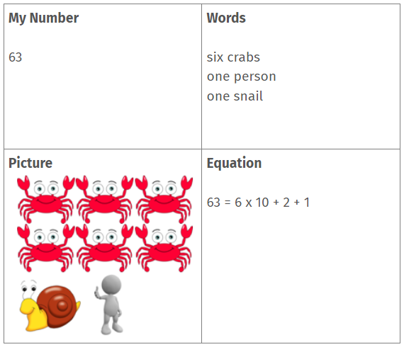 One is a Snail, Ten is a Crab: A Counting Feet Book