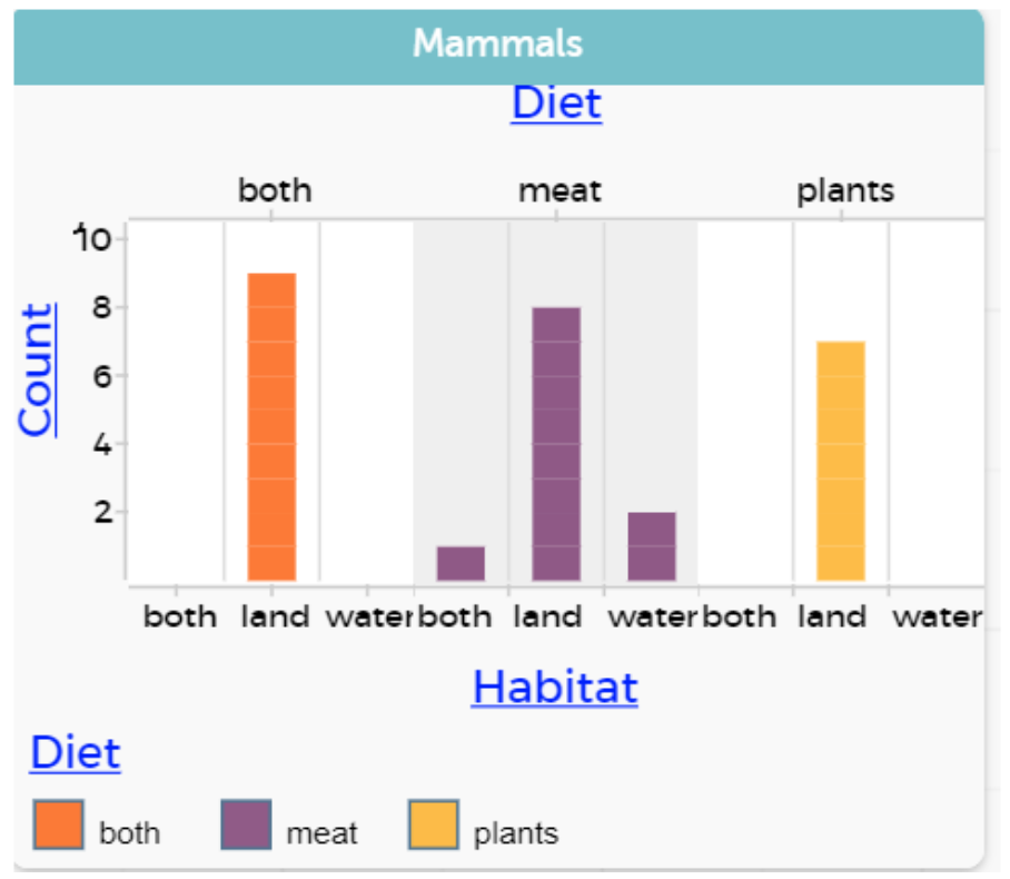Planning a statistical investigation (Level 3)