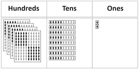 Place value to four digits