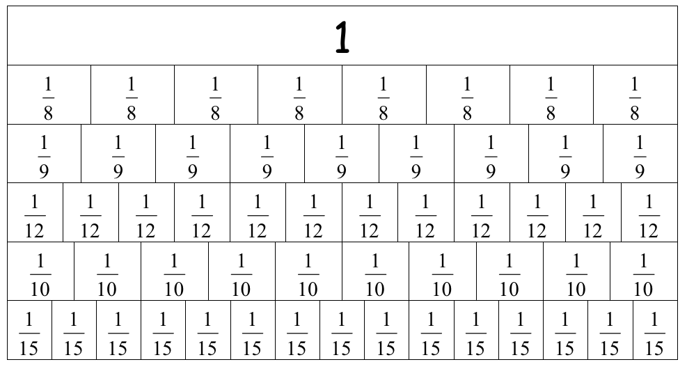 Multiplying fractions