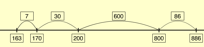 Place value people