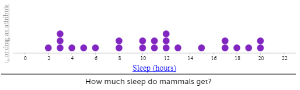 Planning a statistical investigation (Level 3)