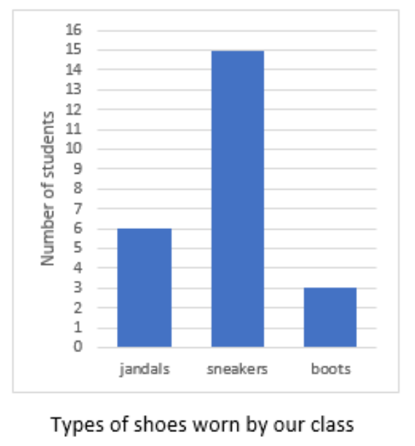 Planning a statistical investigation (Level 3)