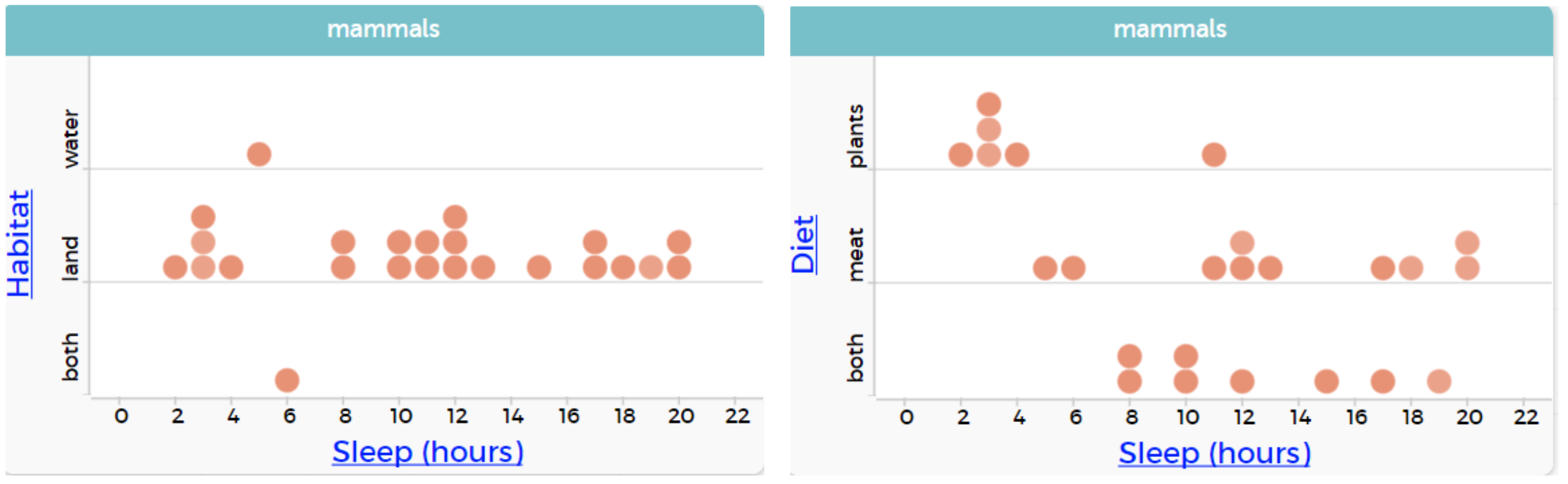 Planning a statistical investigation (Level 3)