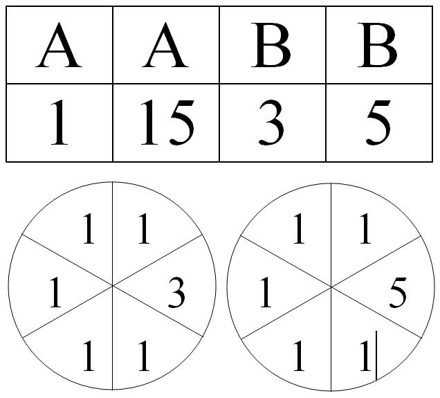 Fair games