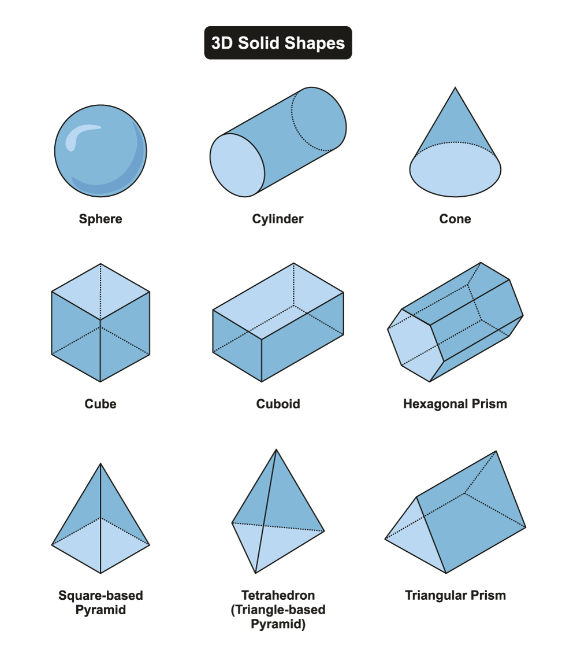 2D to 3D - Working with shapes and representations
