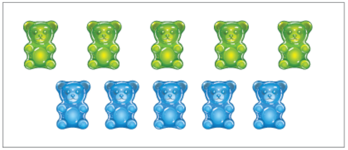 Counting on counting