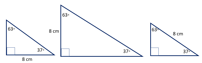 Introducing trigonometry