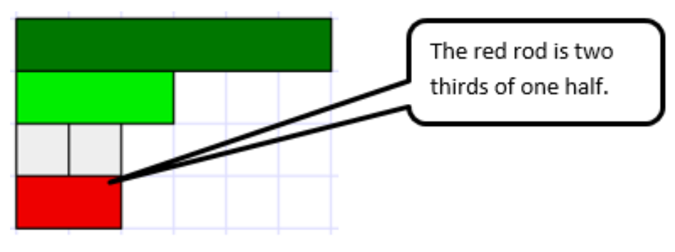 Cuisenaire rod fractions - Level 5
