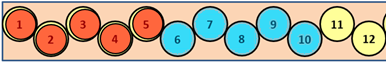 Effective teaching of mathematics