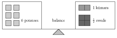 Finding a balance