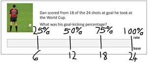 Effective teaching of mathematics