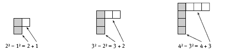 Square number differences