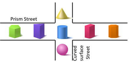 Sorting three-dimensional shapes by similarity and difference