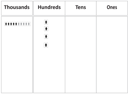 Dividing by 100