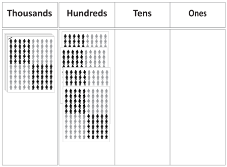 Dividing by 100