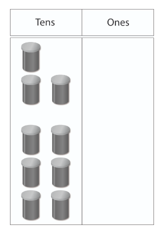 Adding and subtracting multiples of ten