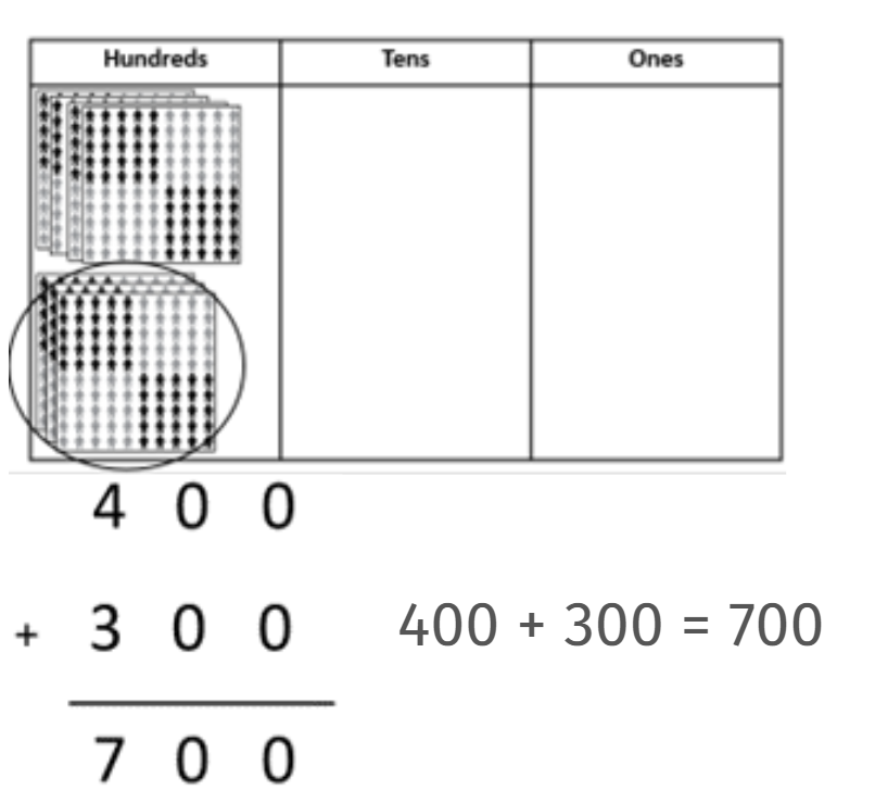 Addition with hundreds and tens