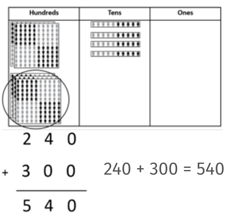 Addition with hundreds and tens