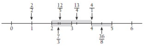 Fraction line up