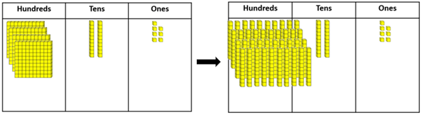 Finding the number of tens in three-digit numbers