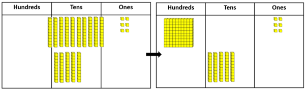 Finding the number of tens in three-digit numbers
