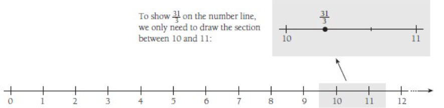 Fraction line up